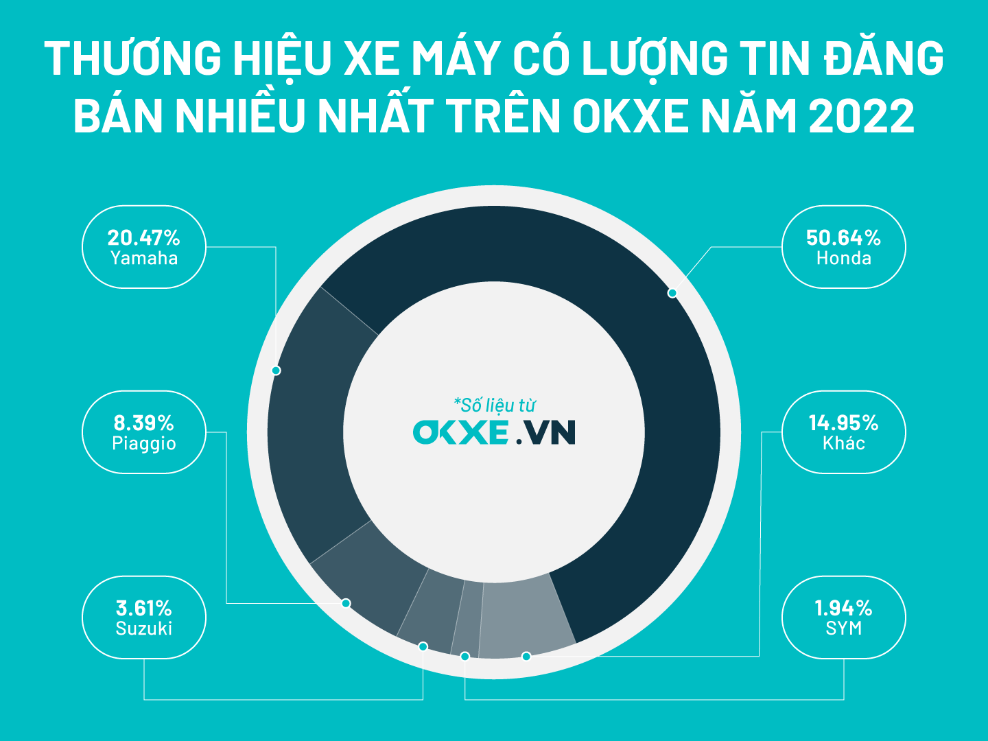 Báo cáo thị trường xe máy Việt Nam năm 2022