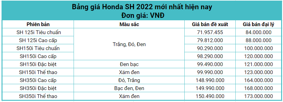 Có 100 triệu, nên mua Honda SH hay Vespa GTS 2022?